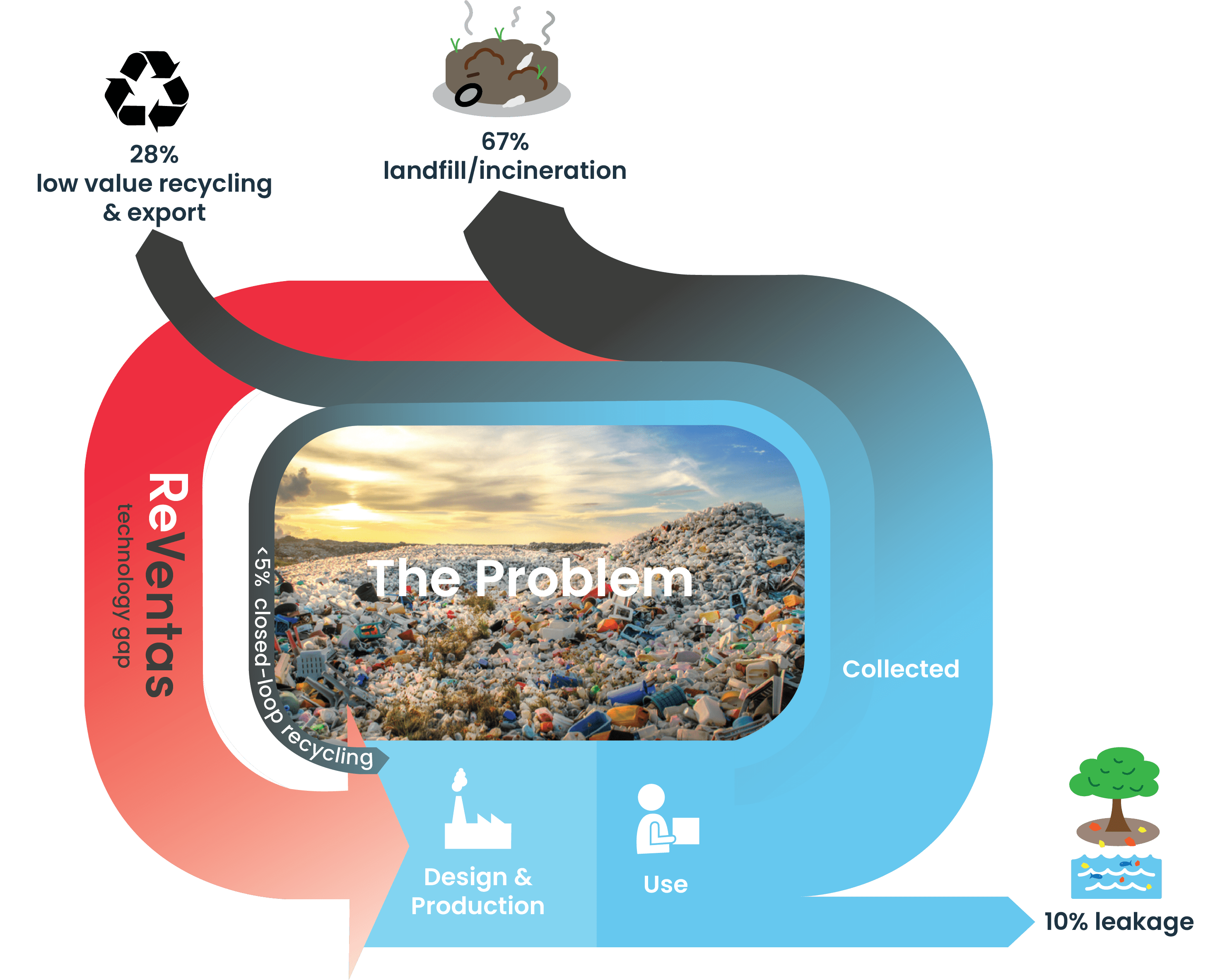 Polychrome can remove virtually all colours and additives from waste ...
