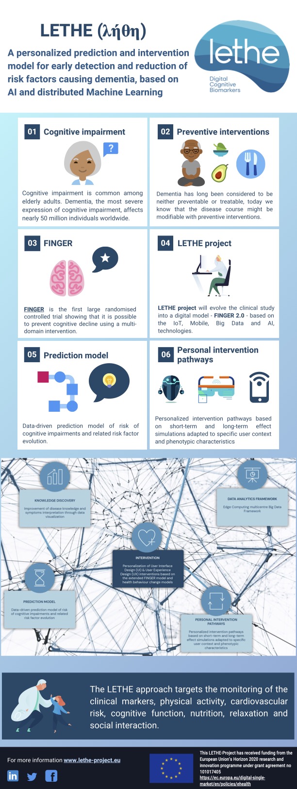 LETHE (λήθη) – A personalized prediction and intervention model for ...