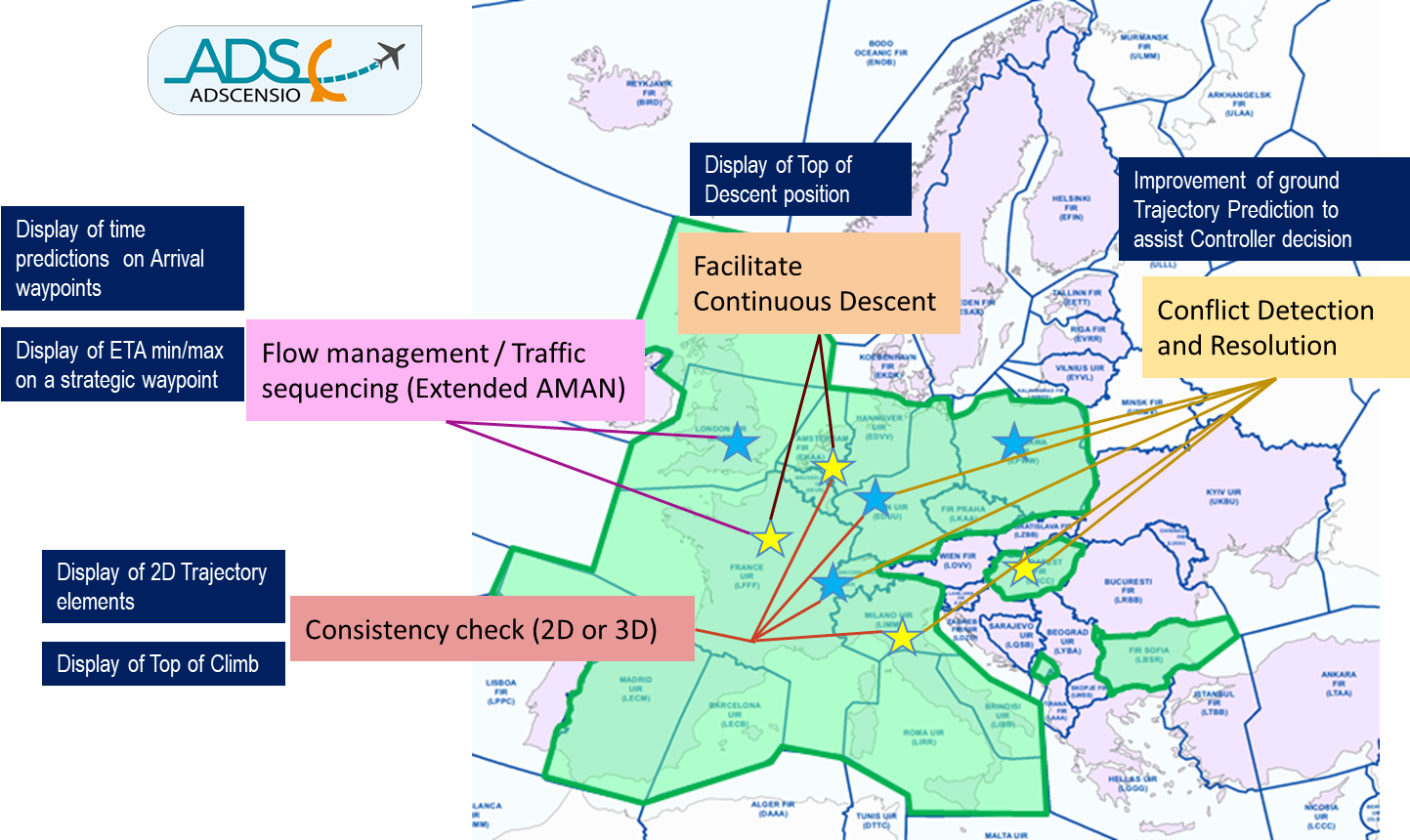 ADS-C ENables and Supports Improved ATM Operations | PJ38-W3-ADSCENSIO ...