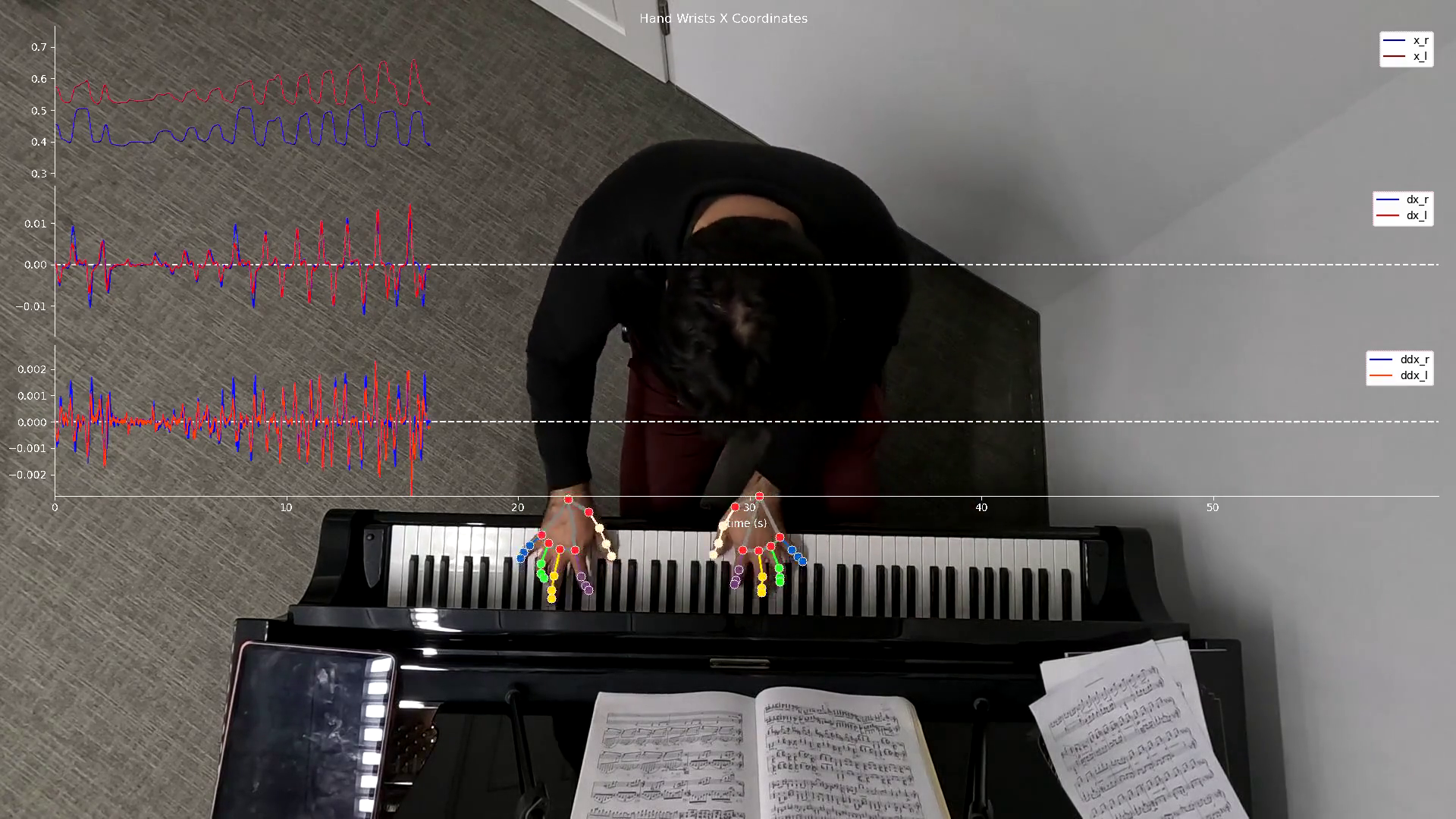 Exploring Musical Possibilities via Machine Simulation | Whither Music ...