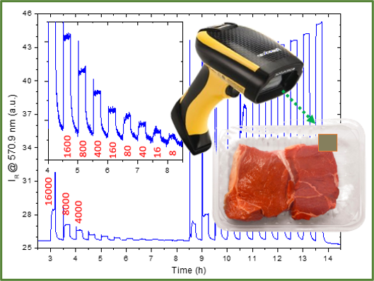 Valorisation of MOF-based VOC Gas Sensors | H2020 | CORDIS | Commission ...