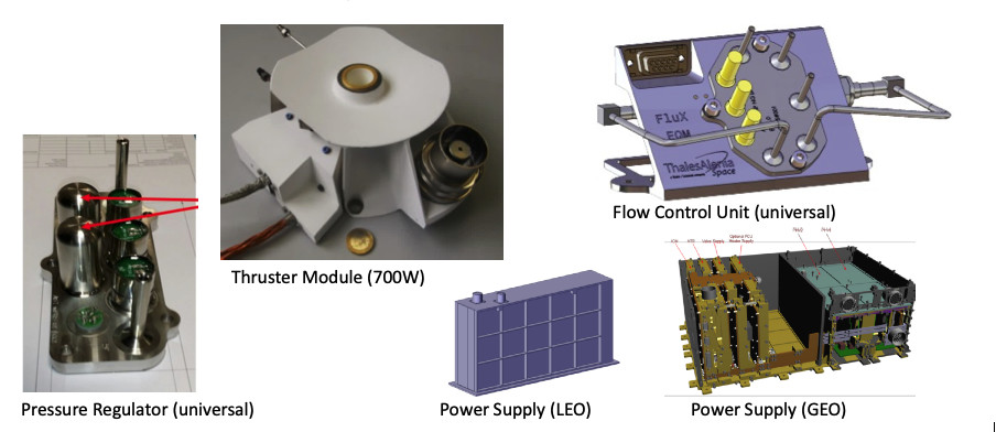 High Efficiency Multistage Plasma Thruster - Next Generation 2 | H2020 ...