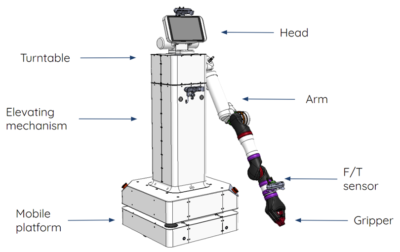 FlExible assembLy manufacturIng with human-robot Collaboration and ...
