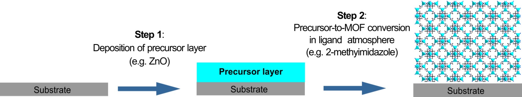 Vapour phase deposition of metal-organic frameworks with luminescent ...