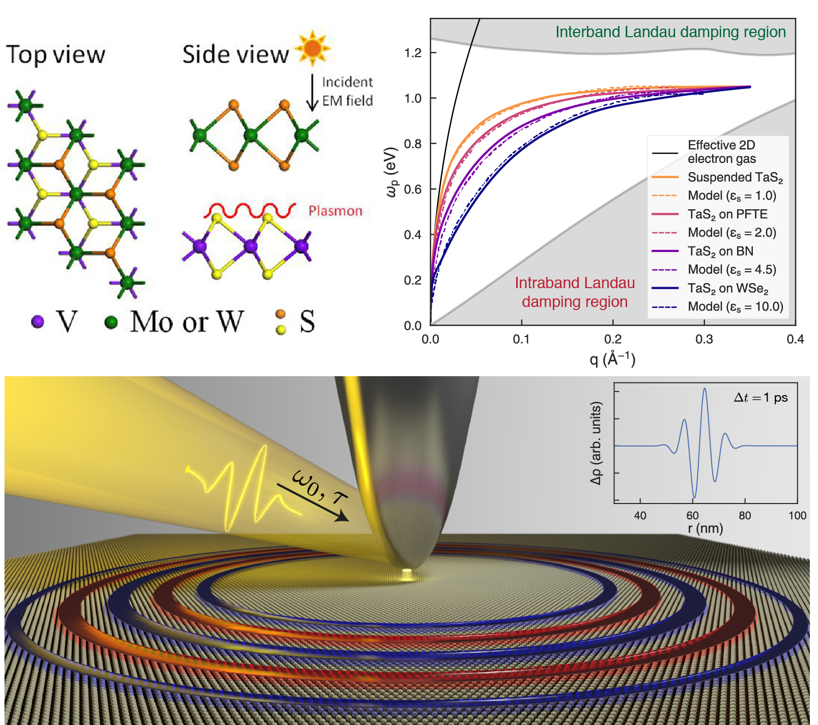 Modelling 2D Transition Metal Dichalcogenide Heterostructures | H2020 | CORDIS | Commission ...