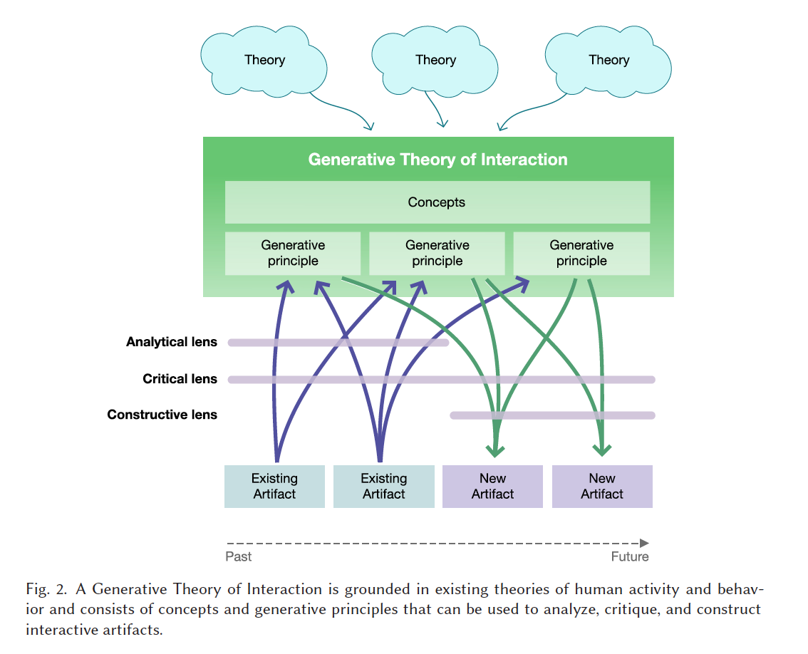 Common Interactive Objects | CIO | Project | News & Multimedia | H2020 ...