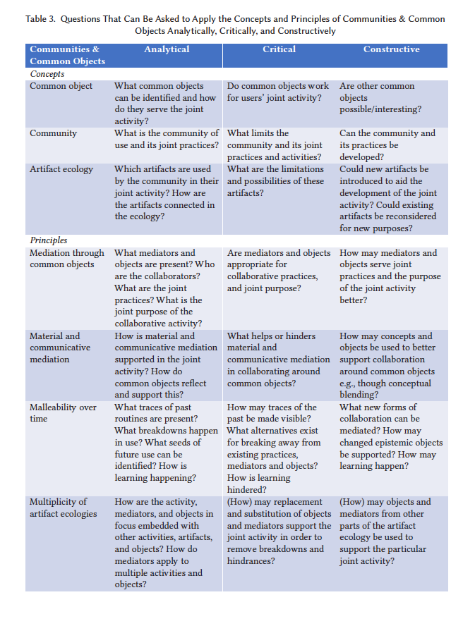 Common Interactive Objects | CIO | Project | News & Multimedia | H2020 ...