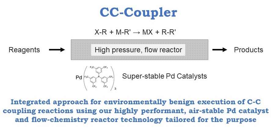 Integrated approach for environmentally benign C-C coupling reactions ...