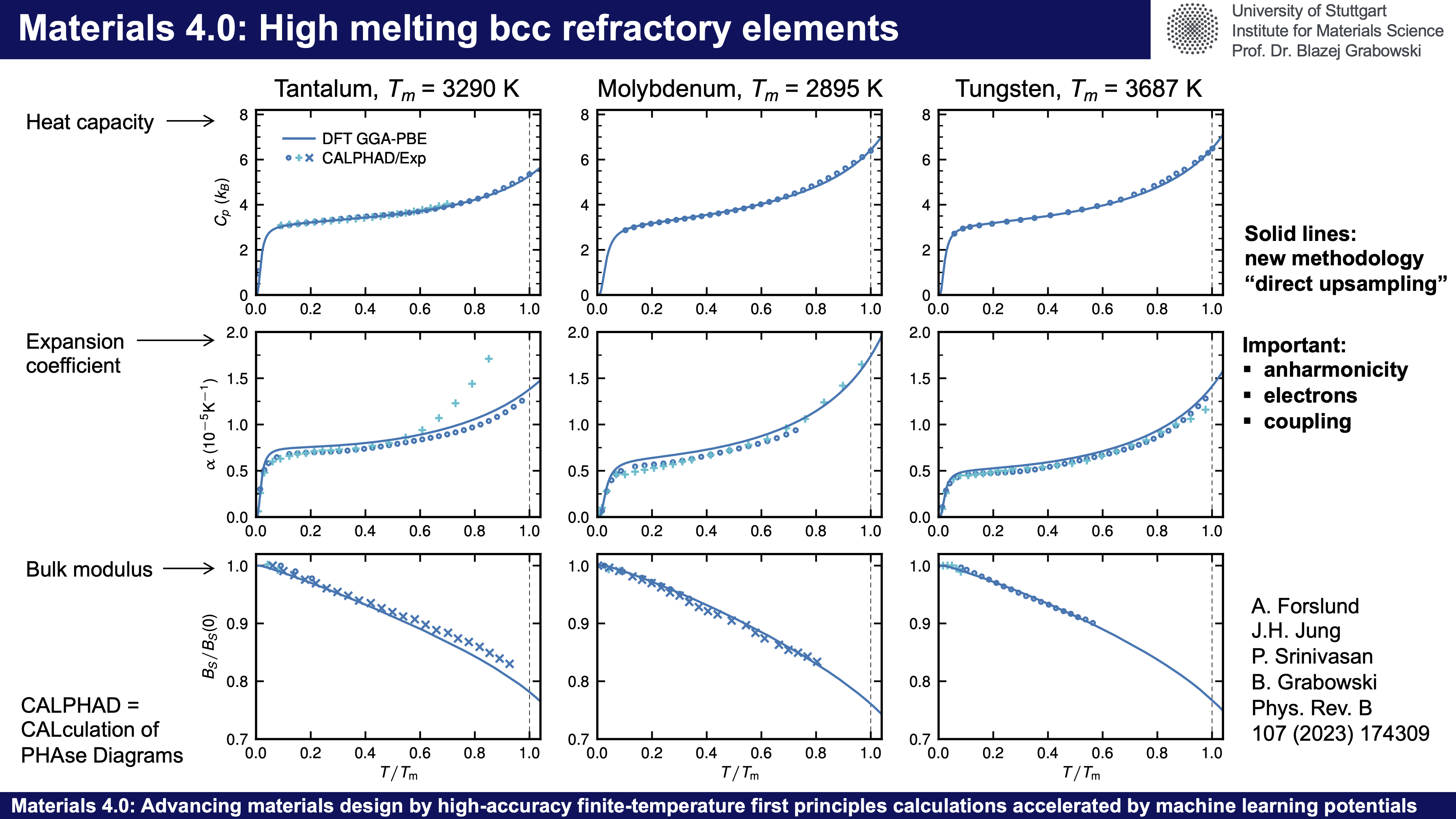Advancing materials design by high-accuracy finite-temperature first principles calculations ...