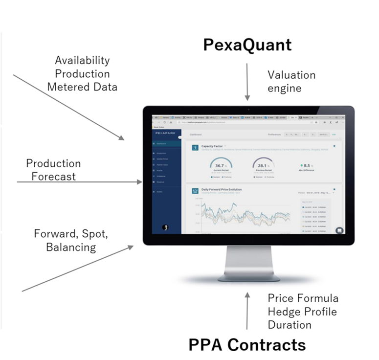 The First Global Renewable Trading Platform | Pexaconnect | Project | News & Multimedia | H2020 ...