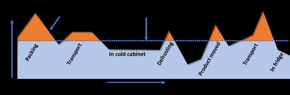 A miniaturized system to secure the cold chain | TEMPIX | Project ...
