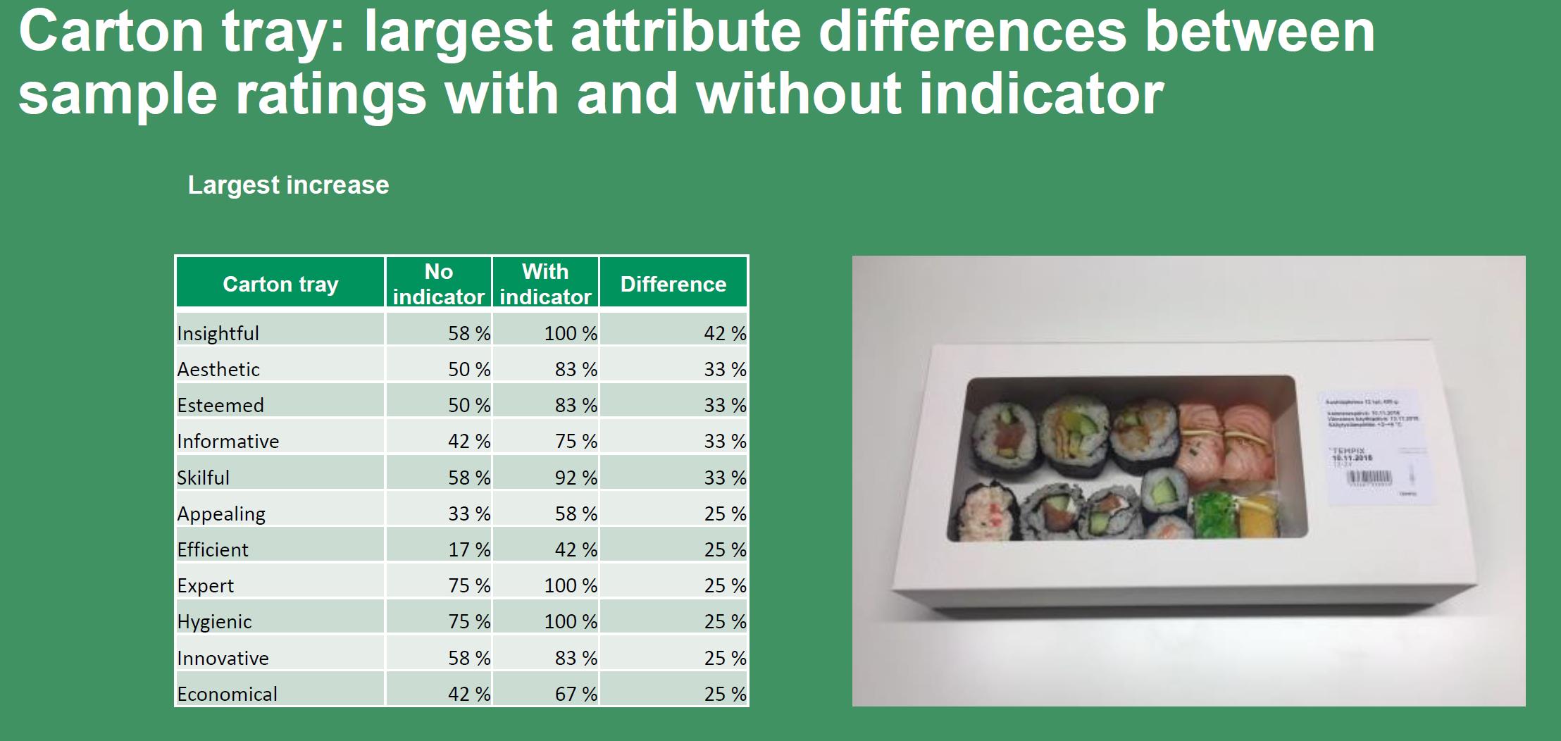 A miniaturized system to secure the cold chain | TEMPIX | Project ...