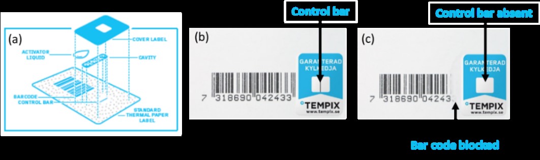A miniaturized system to secure the cold chain | TEMPIX | Project ...