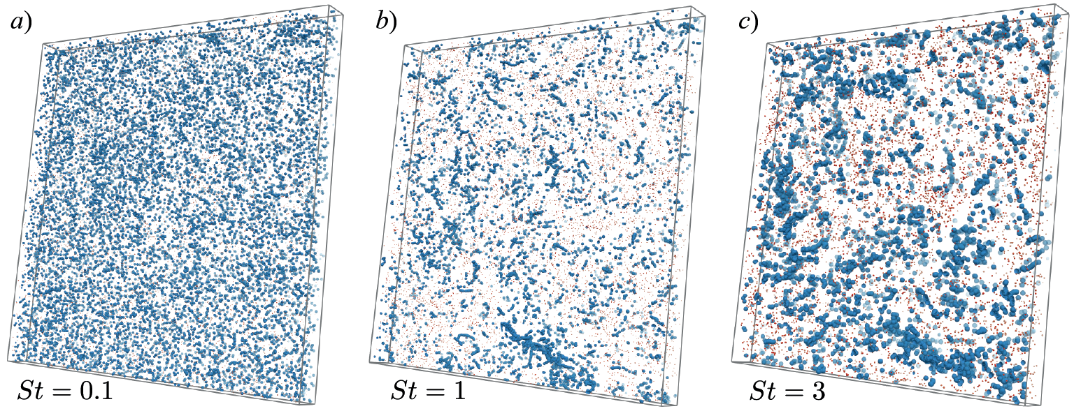 Unravelling bubble-particle collisions in turbulence | H2020 | CORDIS ...