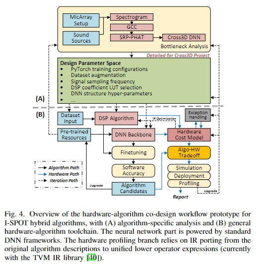 Intelligent Ultra Low-Power Signal Processing for Automotive | I-SPOT ...