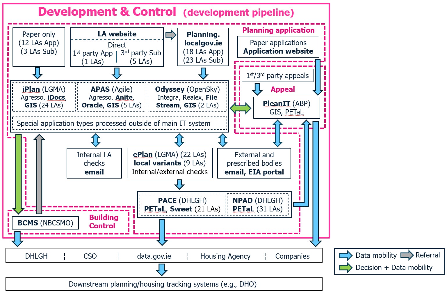 Data Stories: Producing stories about and with property and planning data | HORIZON | CORDIS ...