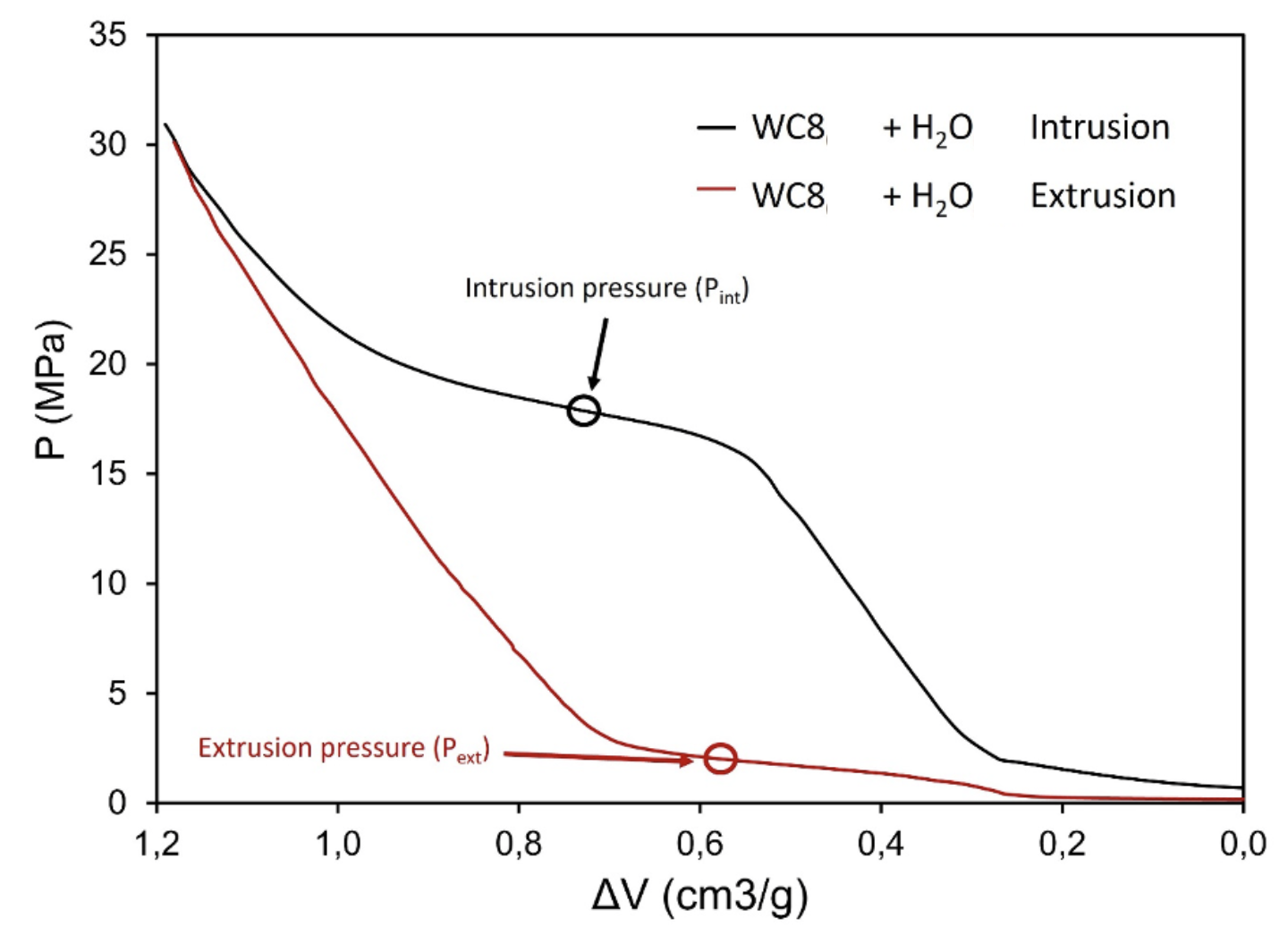 Designing green and energy-efficient anti-dewetting protocols for ...