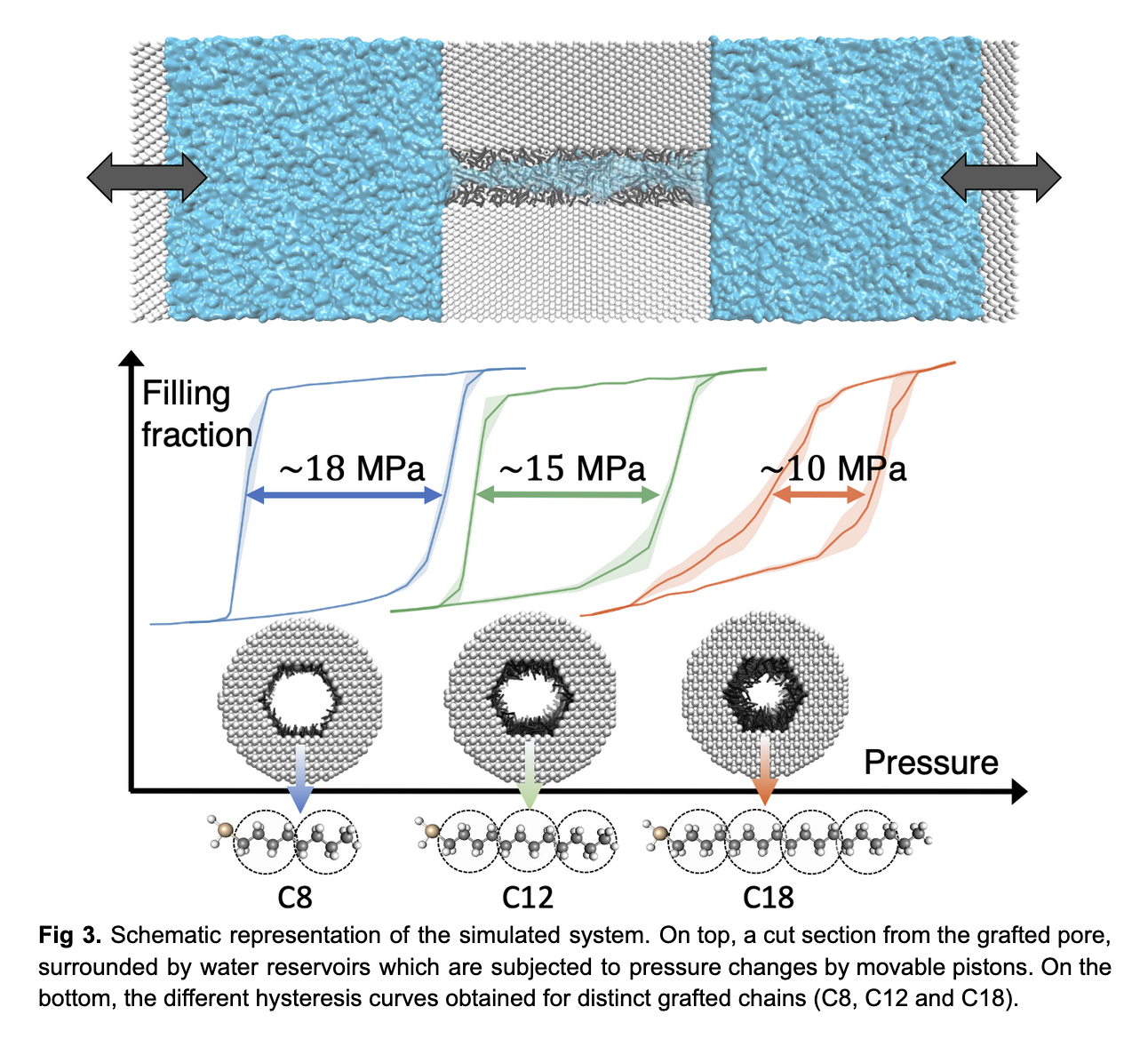 Designing green and energy-efficient anti-dewetting protocols for ...