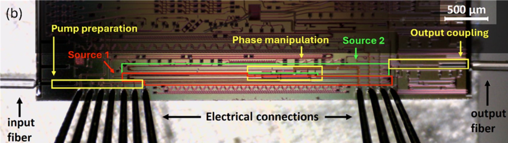 On-chip quantum absorption spectroscopy in the infrared | HORIZON ...