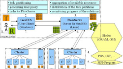 Simulations on-demand executed in Grid environment | FLOWGRID Project ...